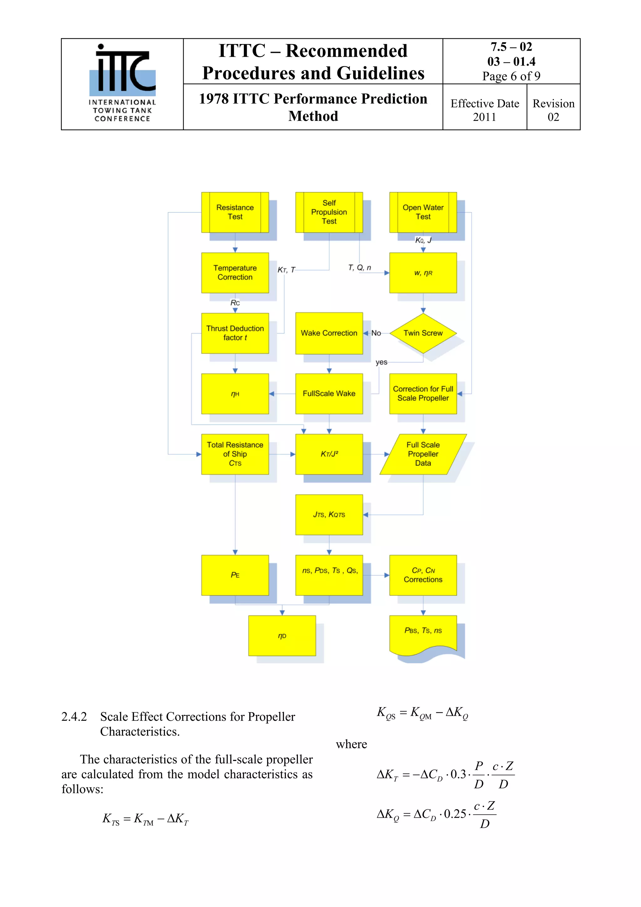 Residual resistance ittc | PDF