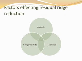 Residual ridge reduction and flabby ridges | PPSX