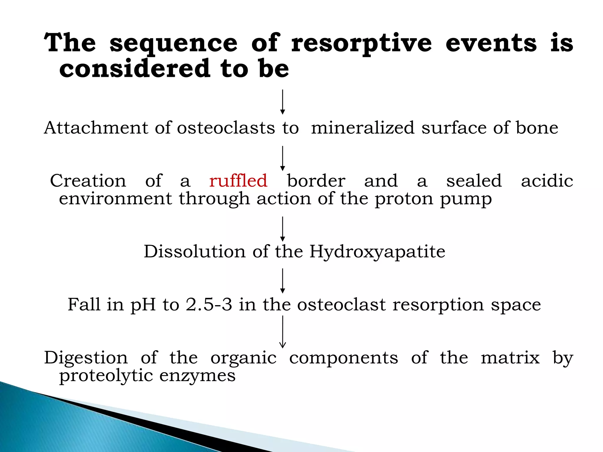 Residual ridge resorption | PPTX