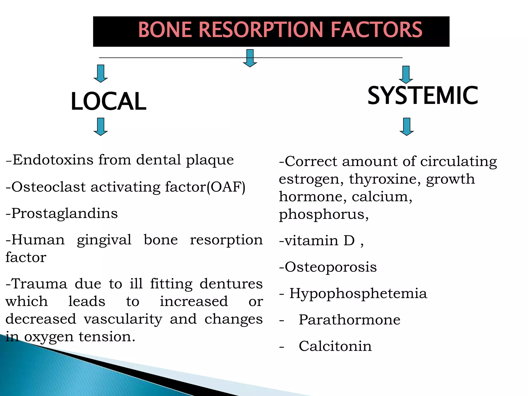 Residual ridge resorption | PPTX