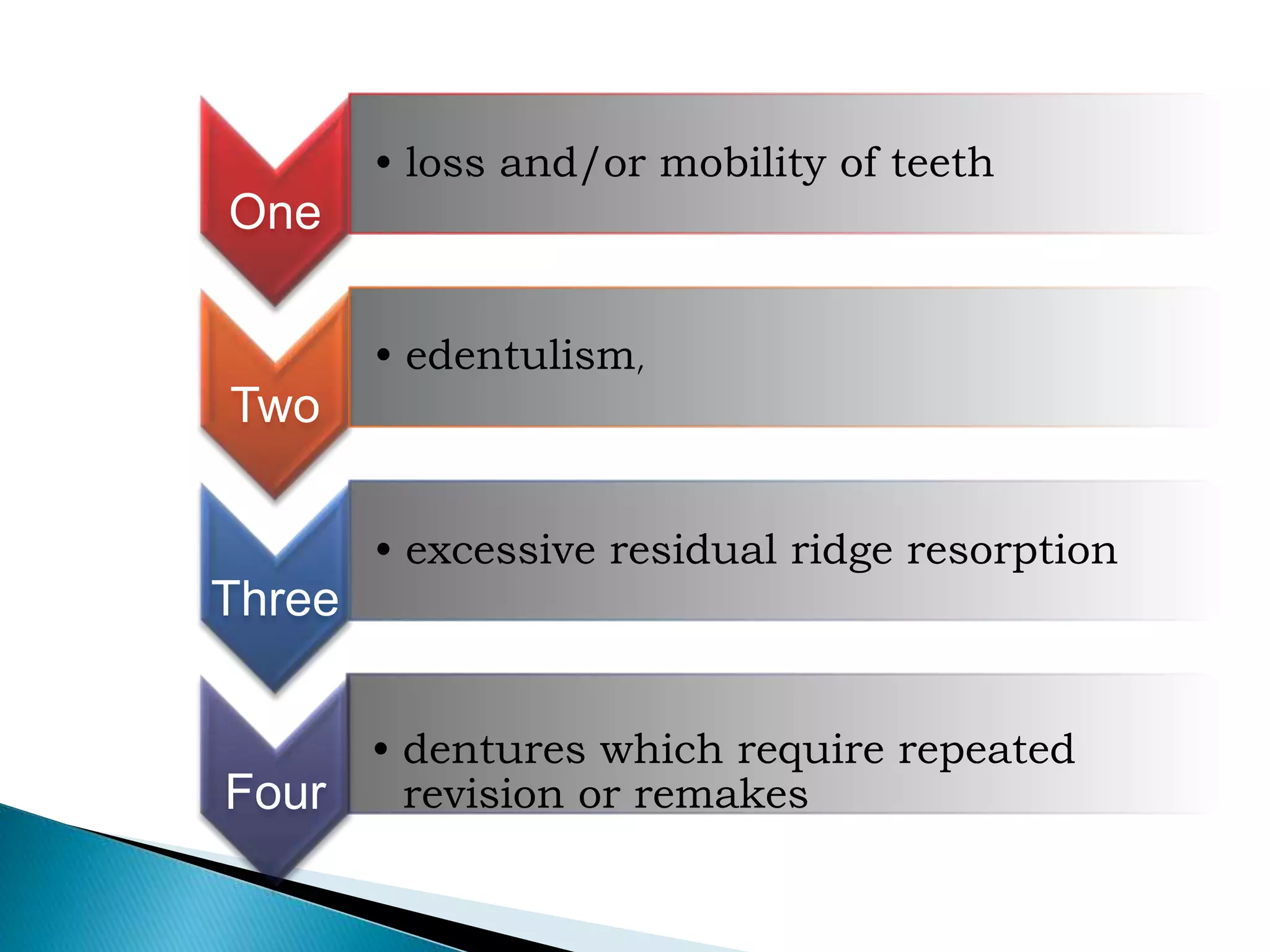 Residual ridge resorption | PPTX