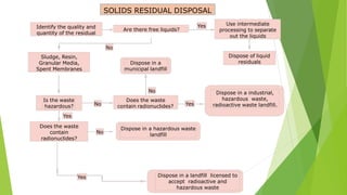 Residuals of industrial wastewater treatment | PPT