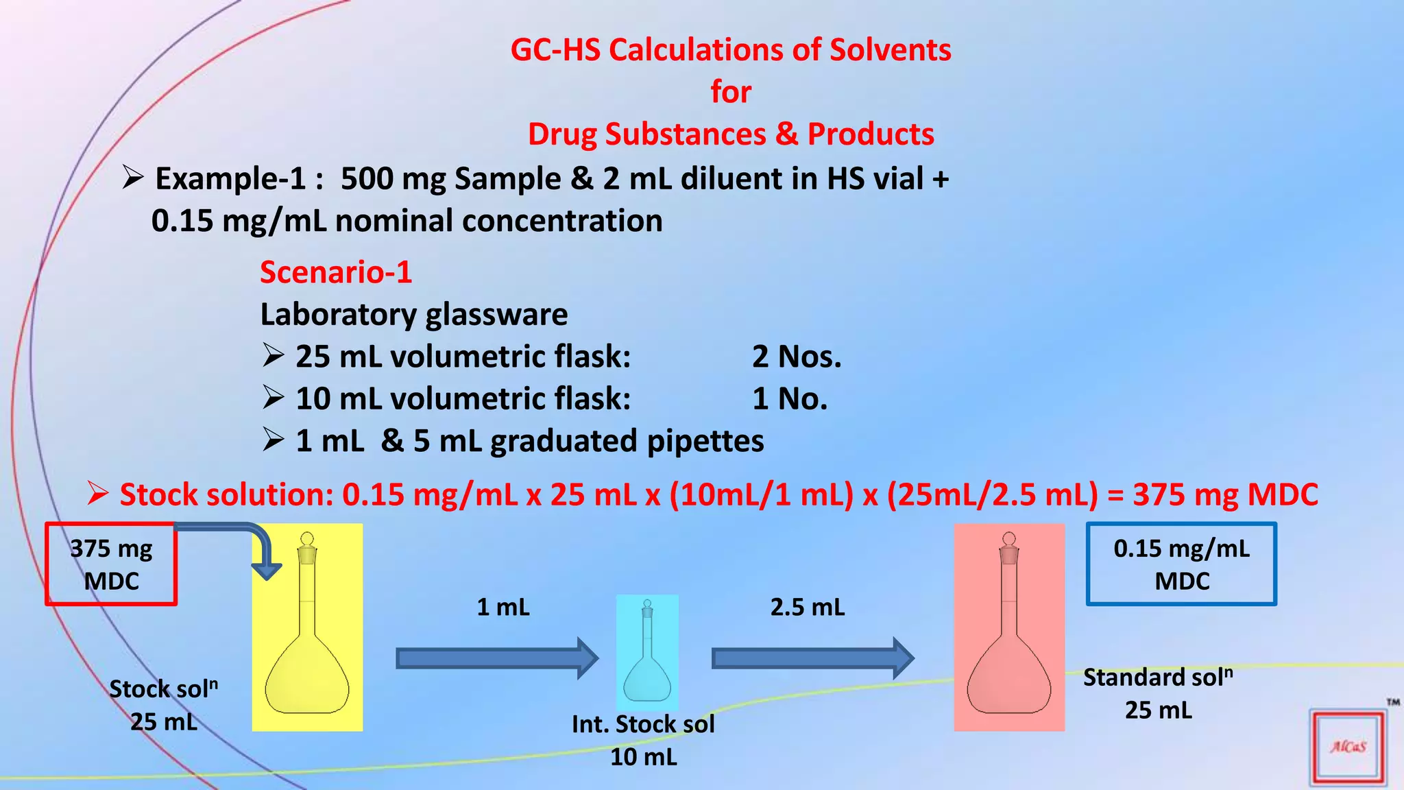 Residual Solvent Analysis; part 1 GC-Head Space Calculations of Residual Solvents in Drug ...