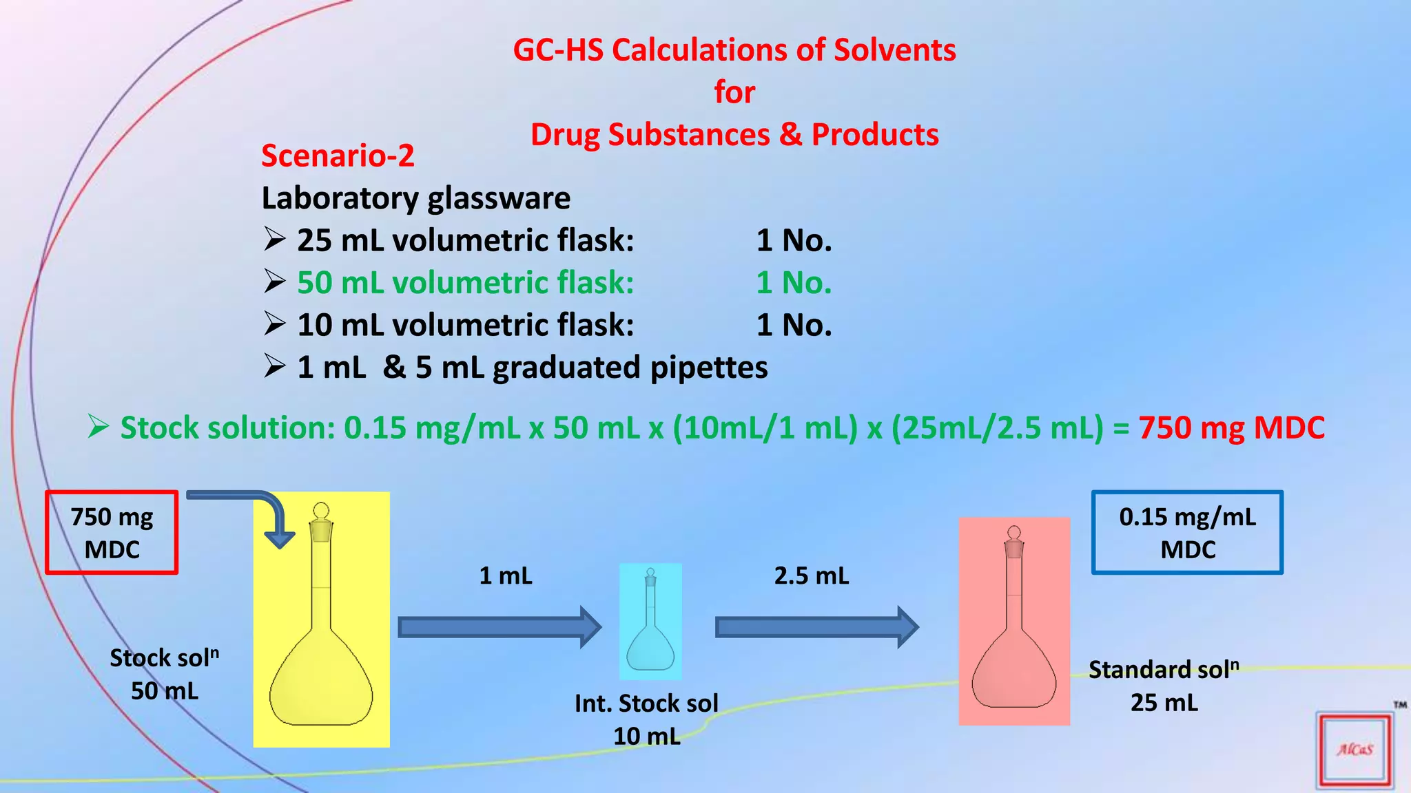 Residual Solvent Analysis; part 1 GC-Head Space Calculations of Residual Solvents in Drug ...