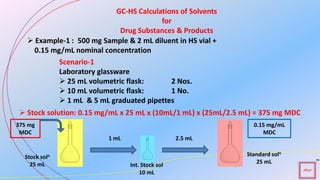 Residual Solvent Analysis; part 1 GC-Head Space Calculations of ...