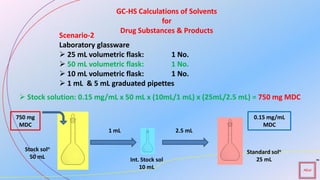 Residual Solvent Analysis; part 1 GC-Head Space Calculations of ...