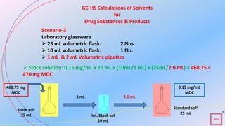Residual Solvent Analysis; part 1 GC-Head Space Calculations of ...
