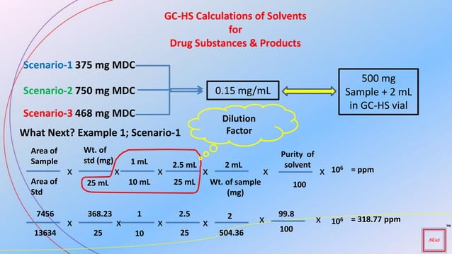 Residual Solvent Analysis; part 1 GC-Head Space Calculations of Residual Solvents in Drug ...