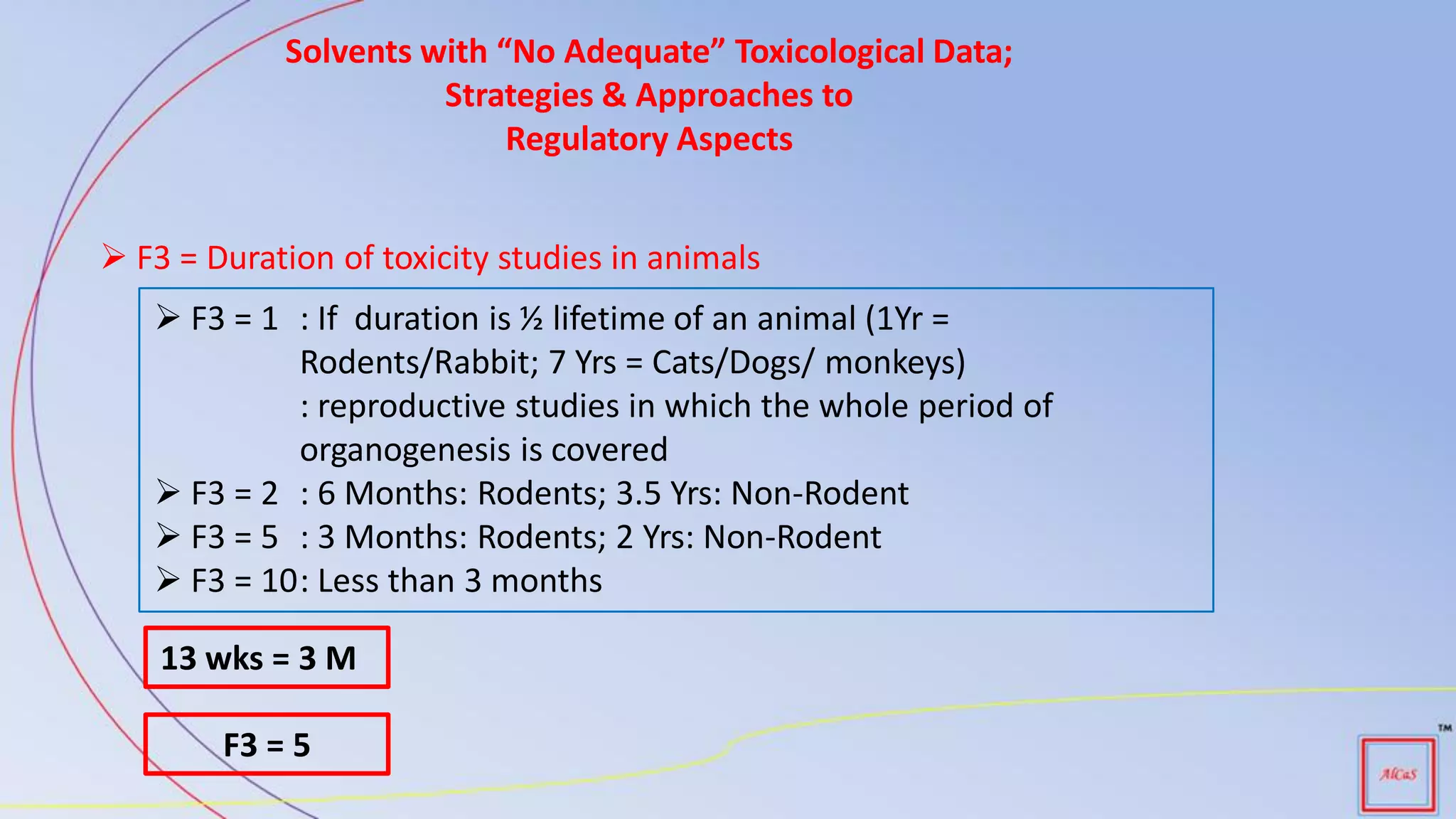 Residual solvent analysis, part 3 Solvents’ Limit in Pharmaceuticals ...