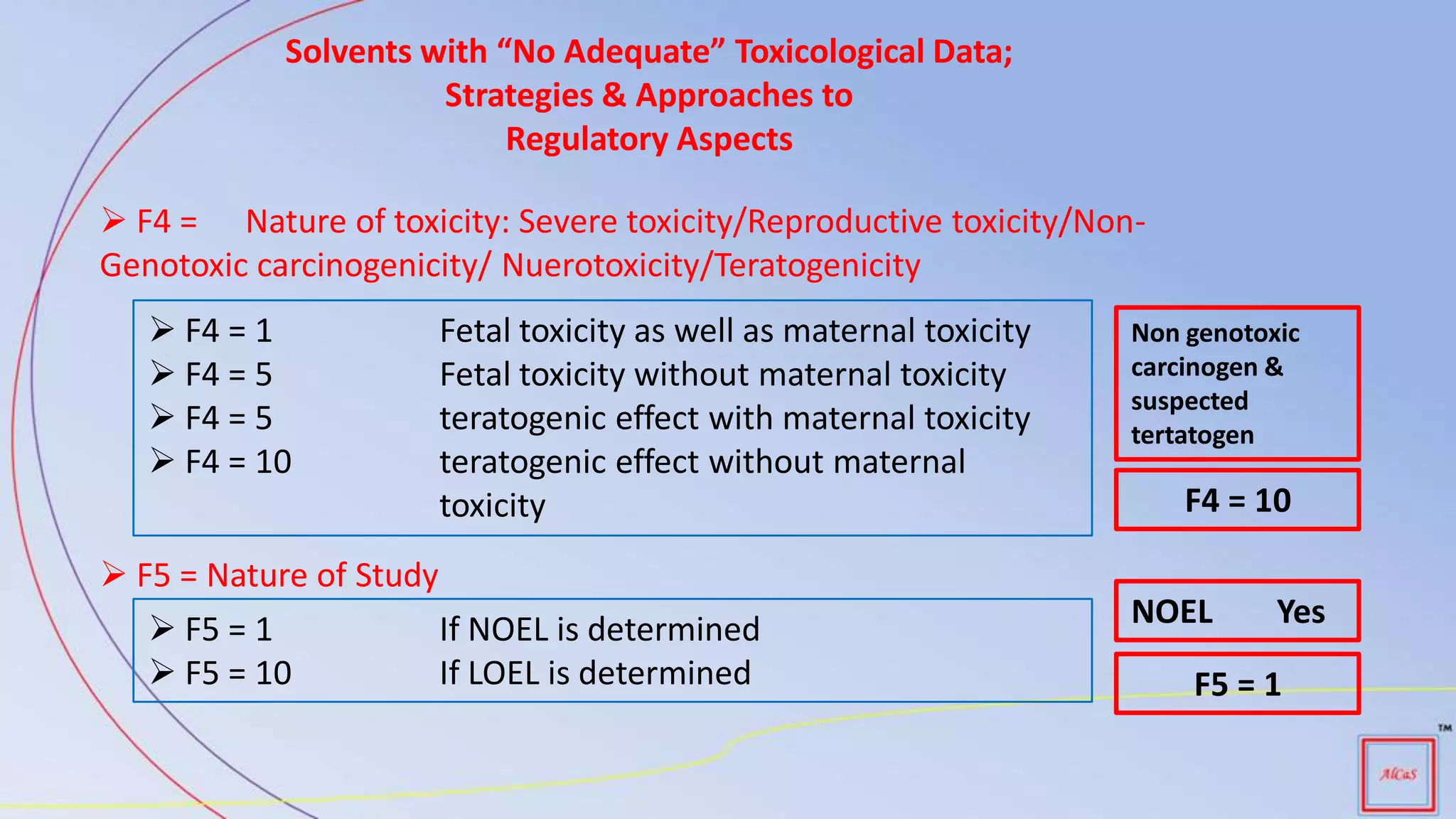 Residual solvent analysis, part 3 Solvents’ Limit in Pharmaceuticals ...