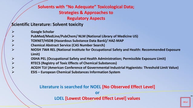 Residual solvent analysis, part 3 Solvents’ Limit in Pharmaceuticals ...