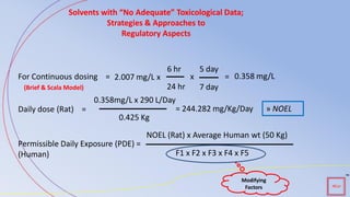 Residual solvent analysis, part 3 Solvents’ Limit in Pharmaceuticals ...