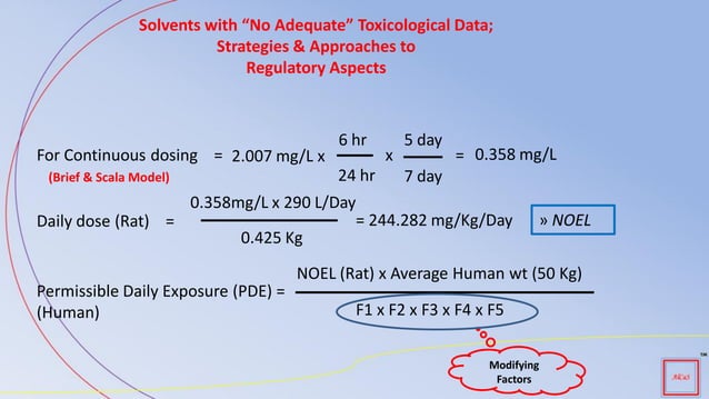 Residual solvent analysis, part 3 Solvents’ Limit in Pharmaceuticals ...
