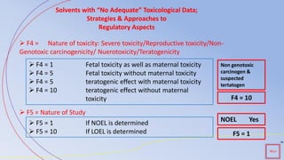 Residual solvent analysis, part 3 Solvents’ Limit in Pharmaceuticals ...