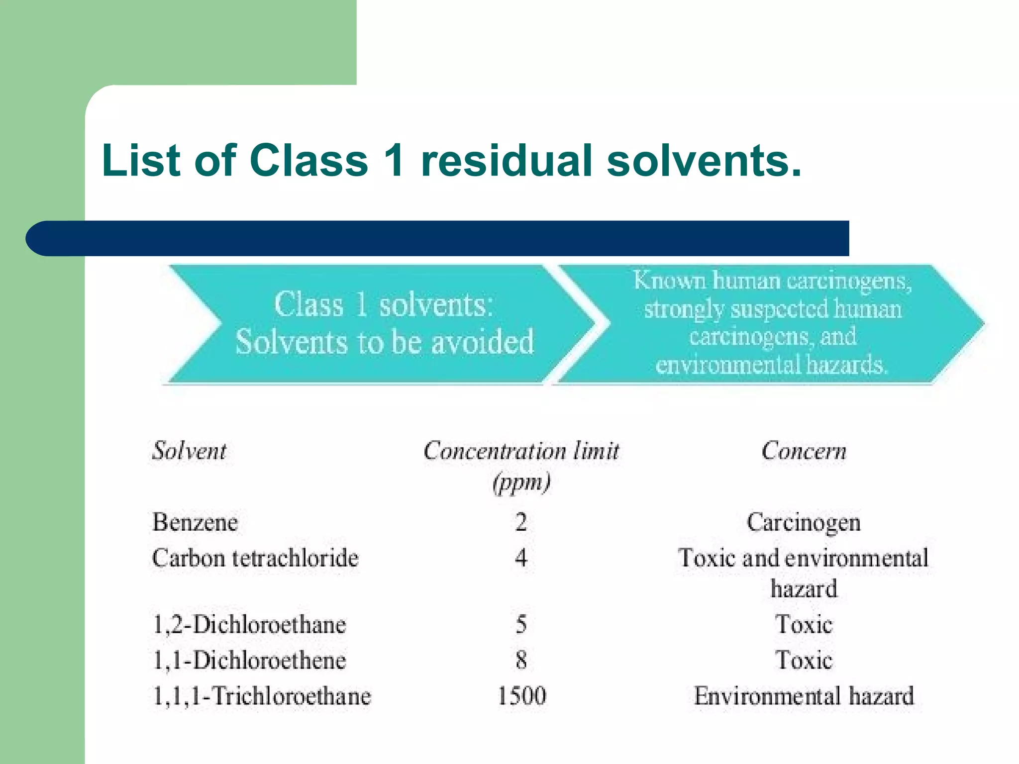Residual solvent | PPT
