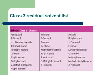 Residual solvent | PPT