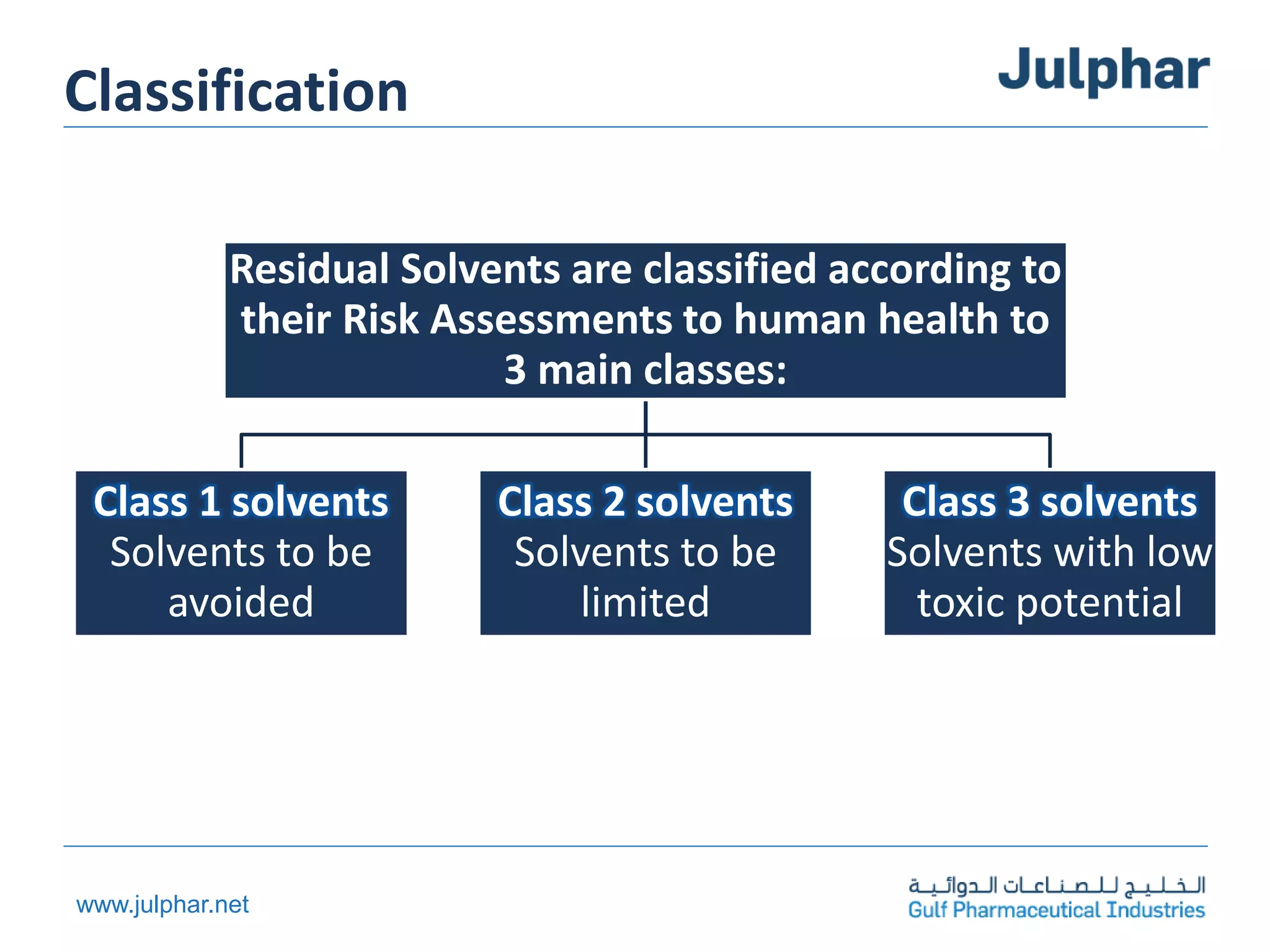 Residual solvents | PPTX | Pharmaceutical Industry | Industries