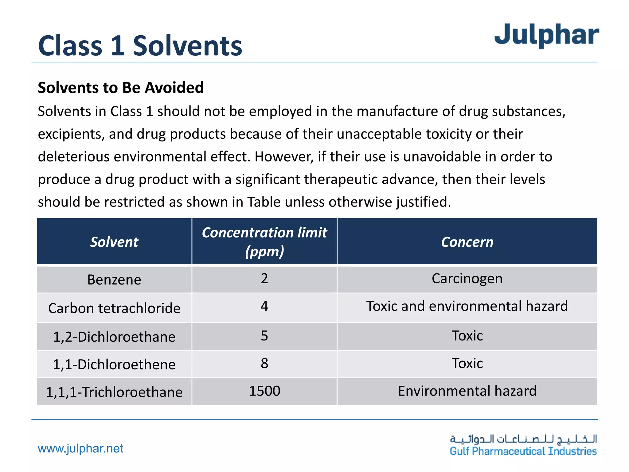Residual solvents | PPTX