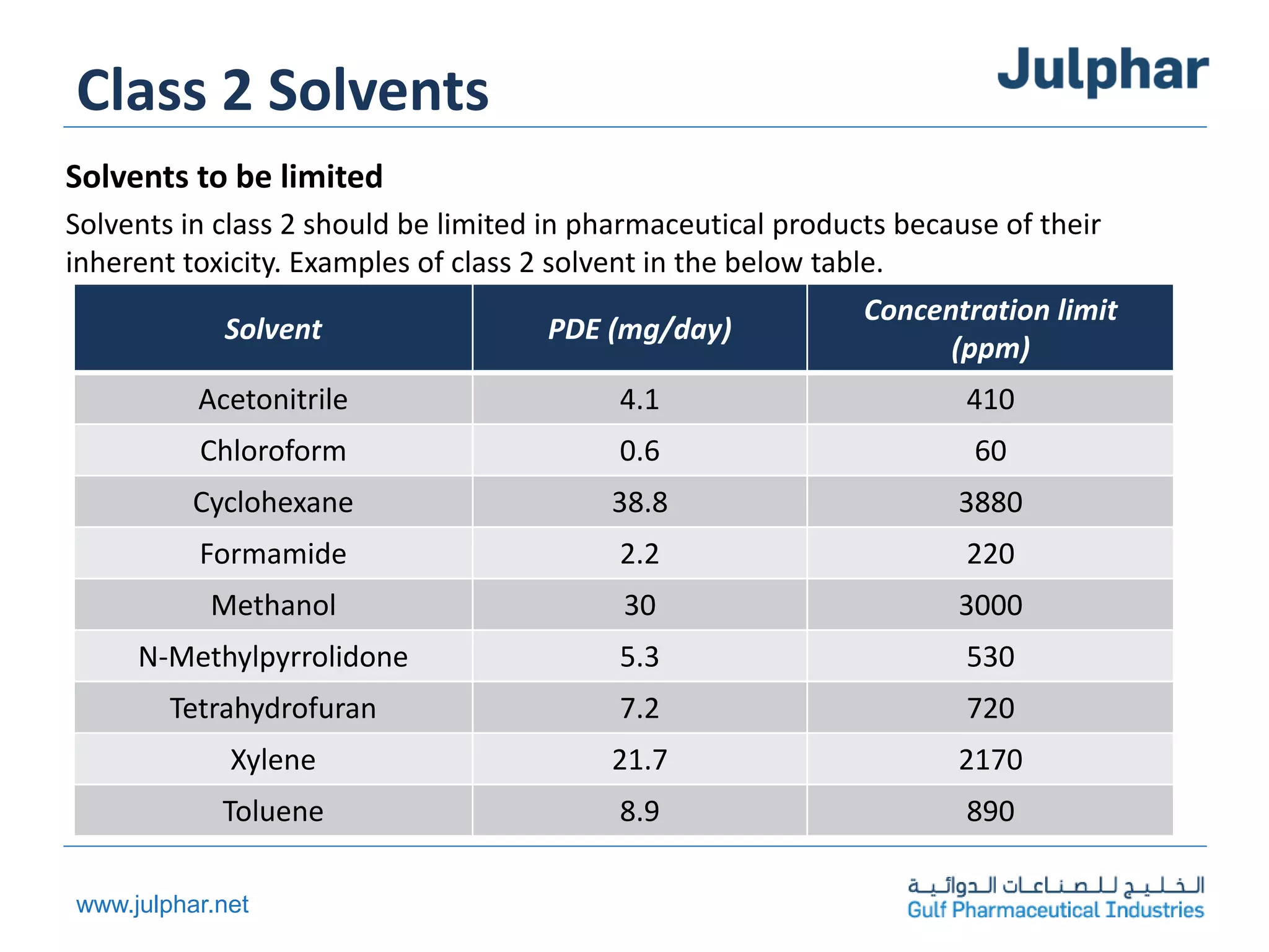 Residual solvents | PPTX
