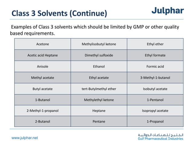 Residual solvents | PPTX | Pharmaceutical Industry | Industries