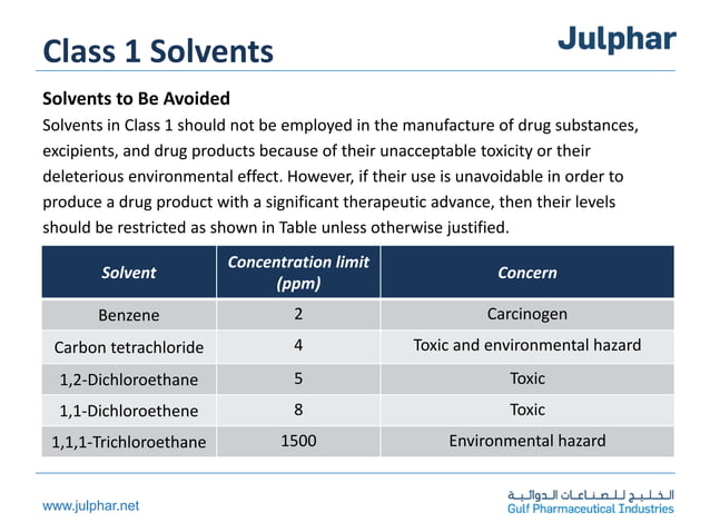 Residual solvents | PPTX | Pharmaceutical Industry | Industries