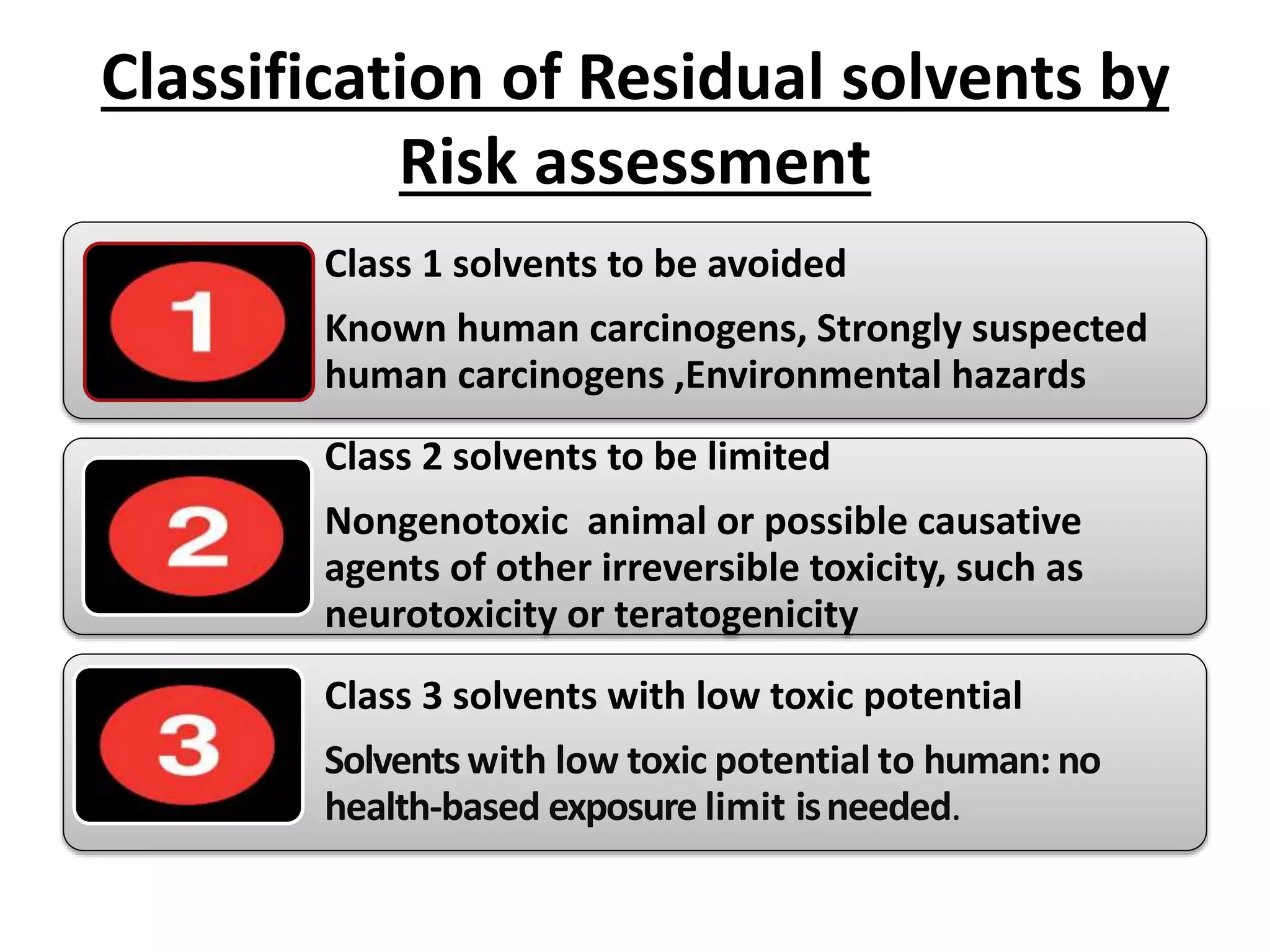 Residual solvents | PPTX