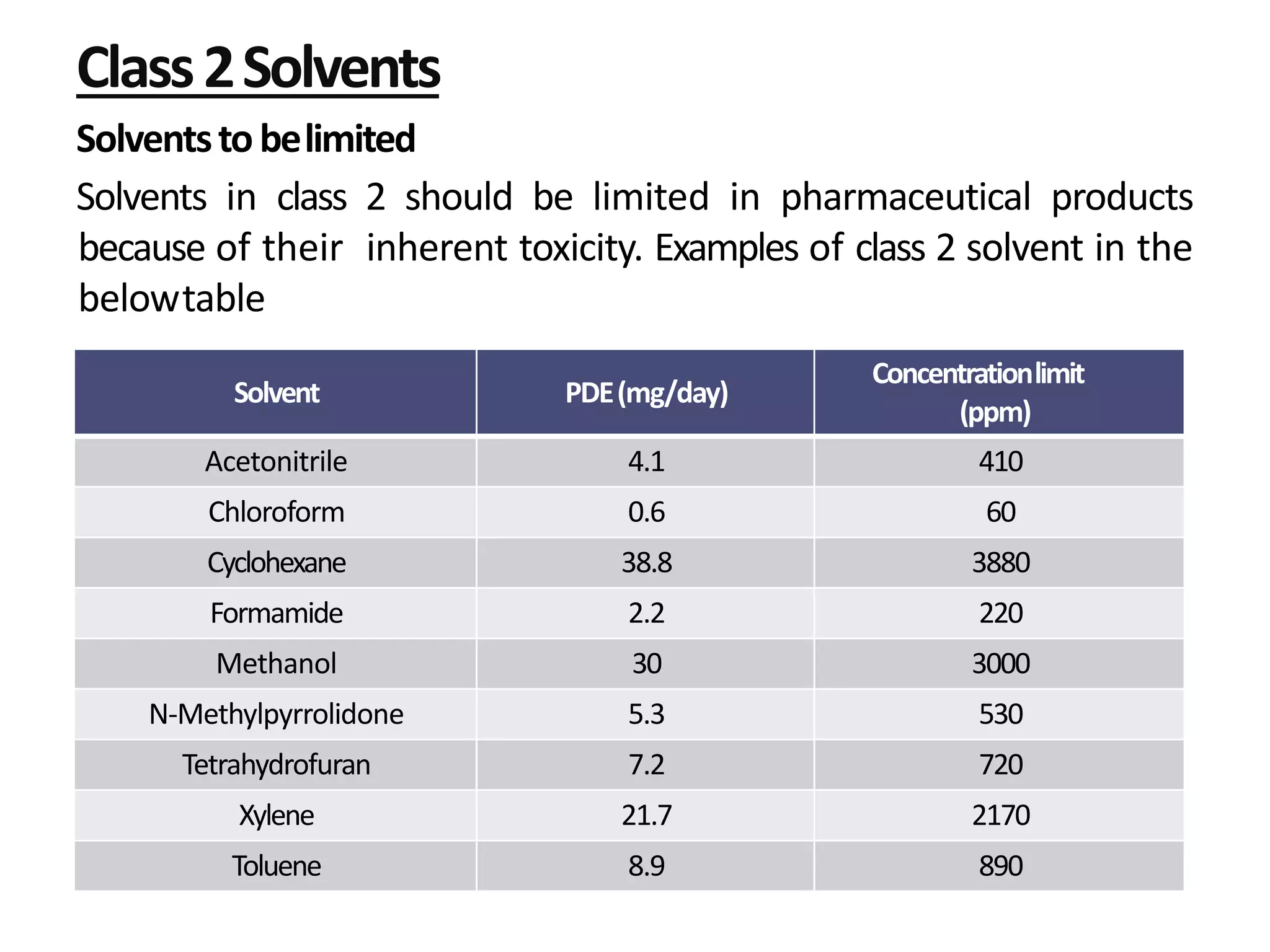 Residual solvents | PPTX
