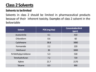 Residual solvents | PPT