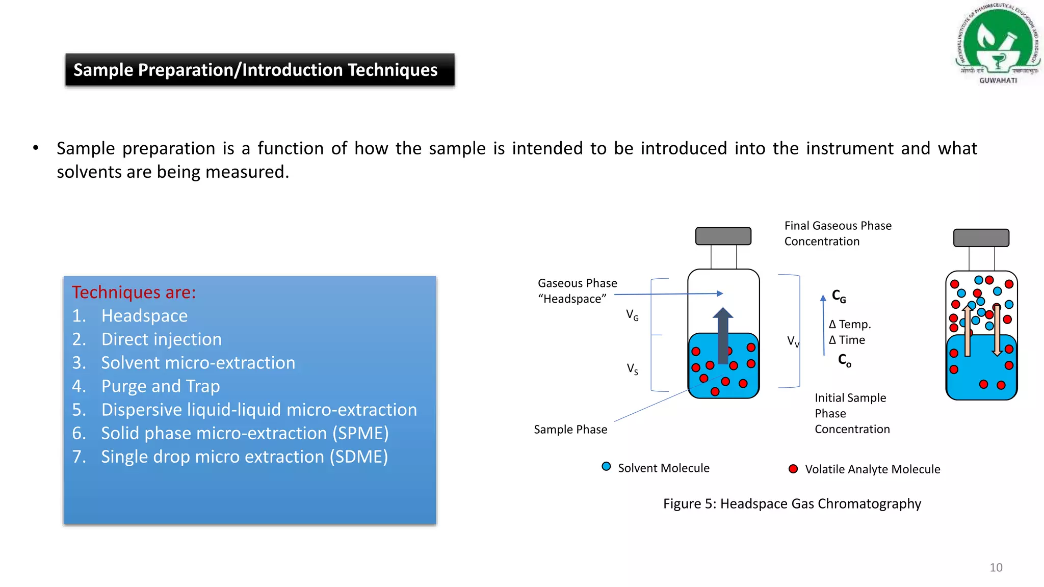 Residual Solvents, USP | PPTX