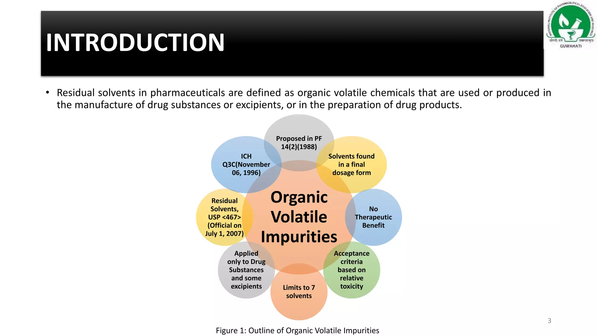 Residual Solvents, USP | PPTX