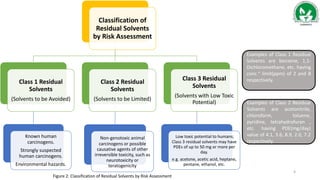 Residual Solvents, USP | PPTX