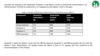 Residual Solvents, USP | PPTX
