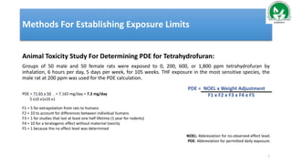 Residual Solvents, USP | PPTX