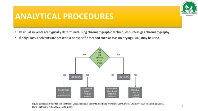 Residual Solvents, USP | PPTX