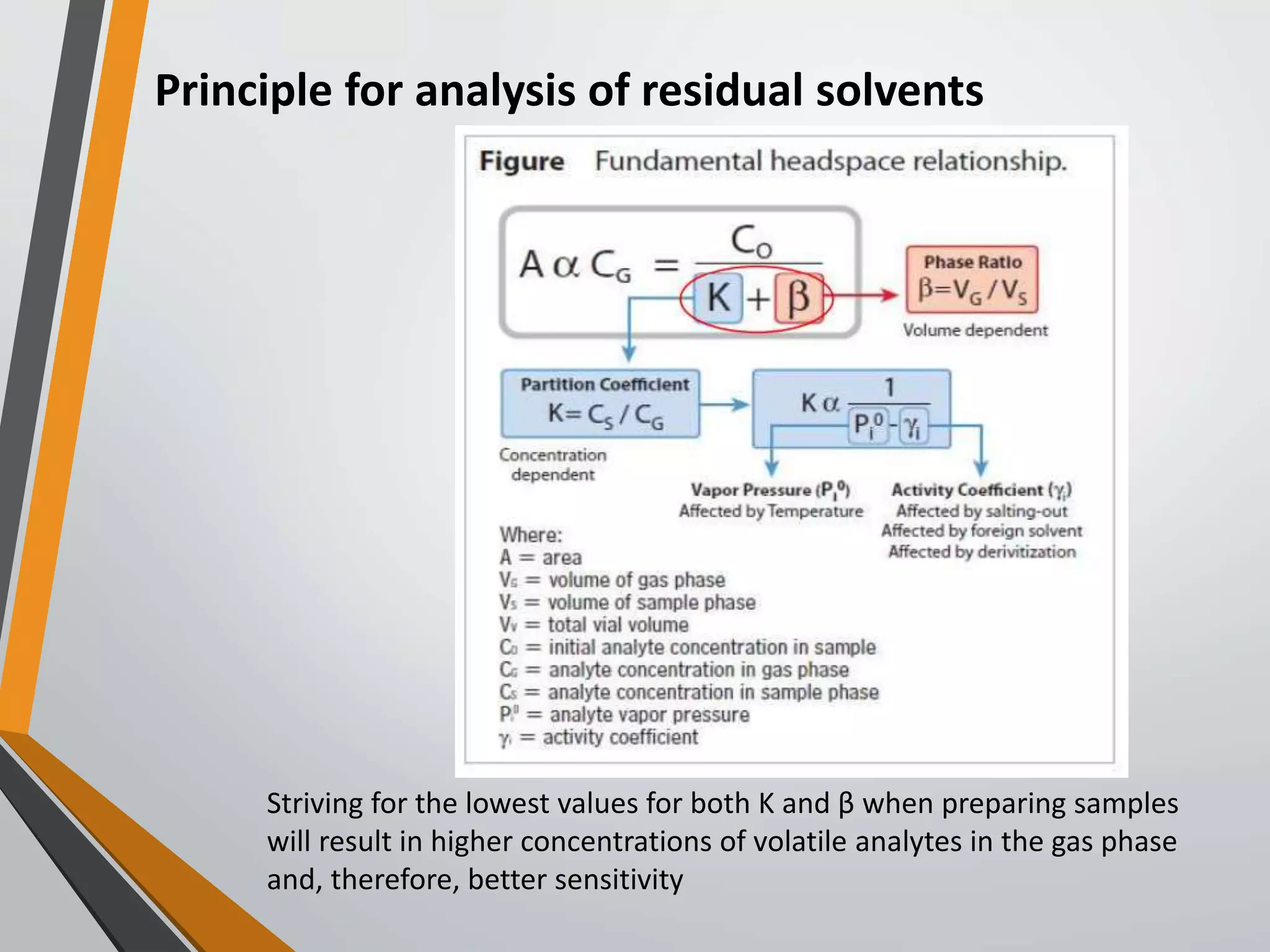 Residual solvents as impurities | PPTX