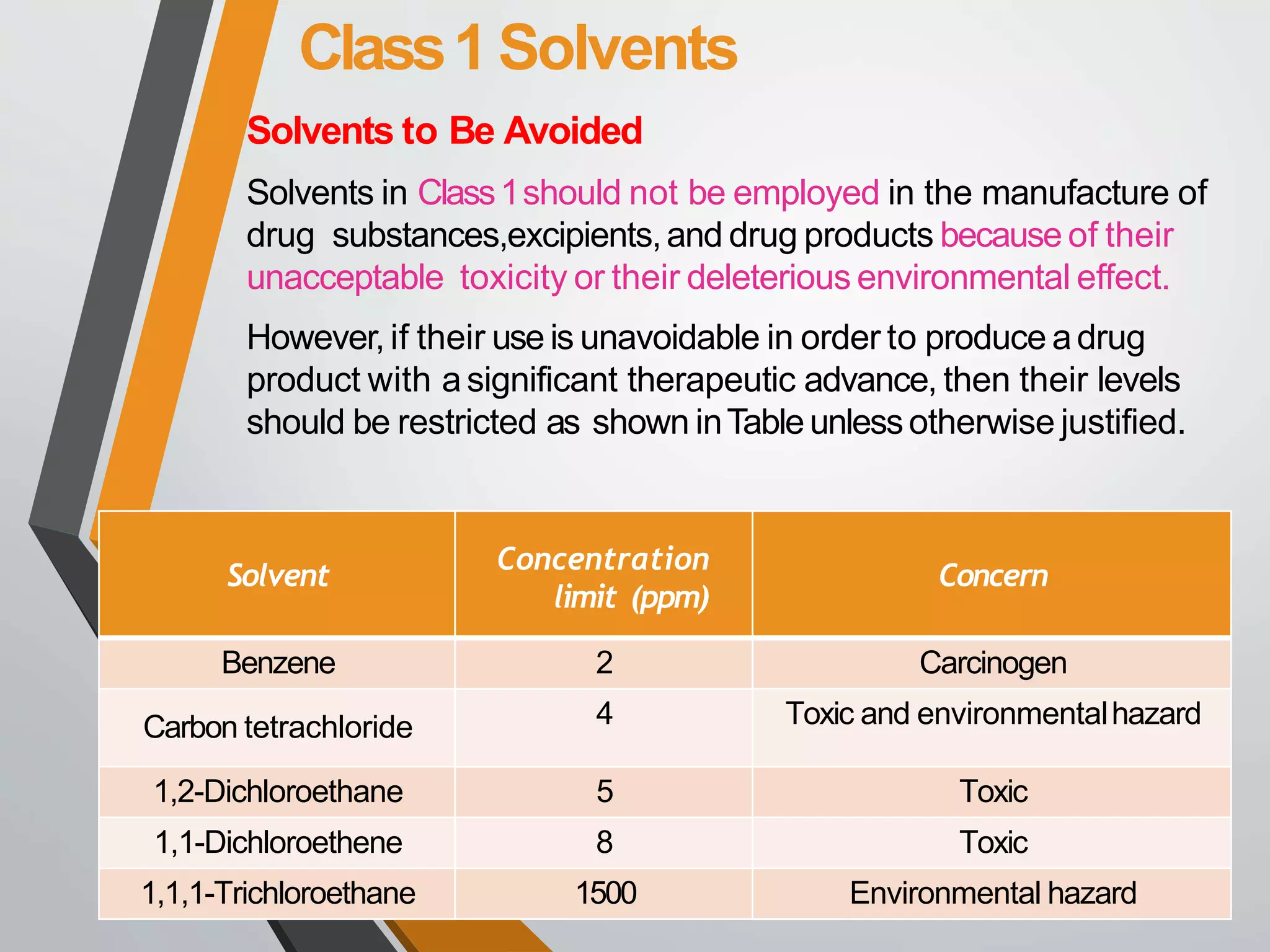 Residual solvents as impurities | PPTX