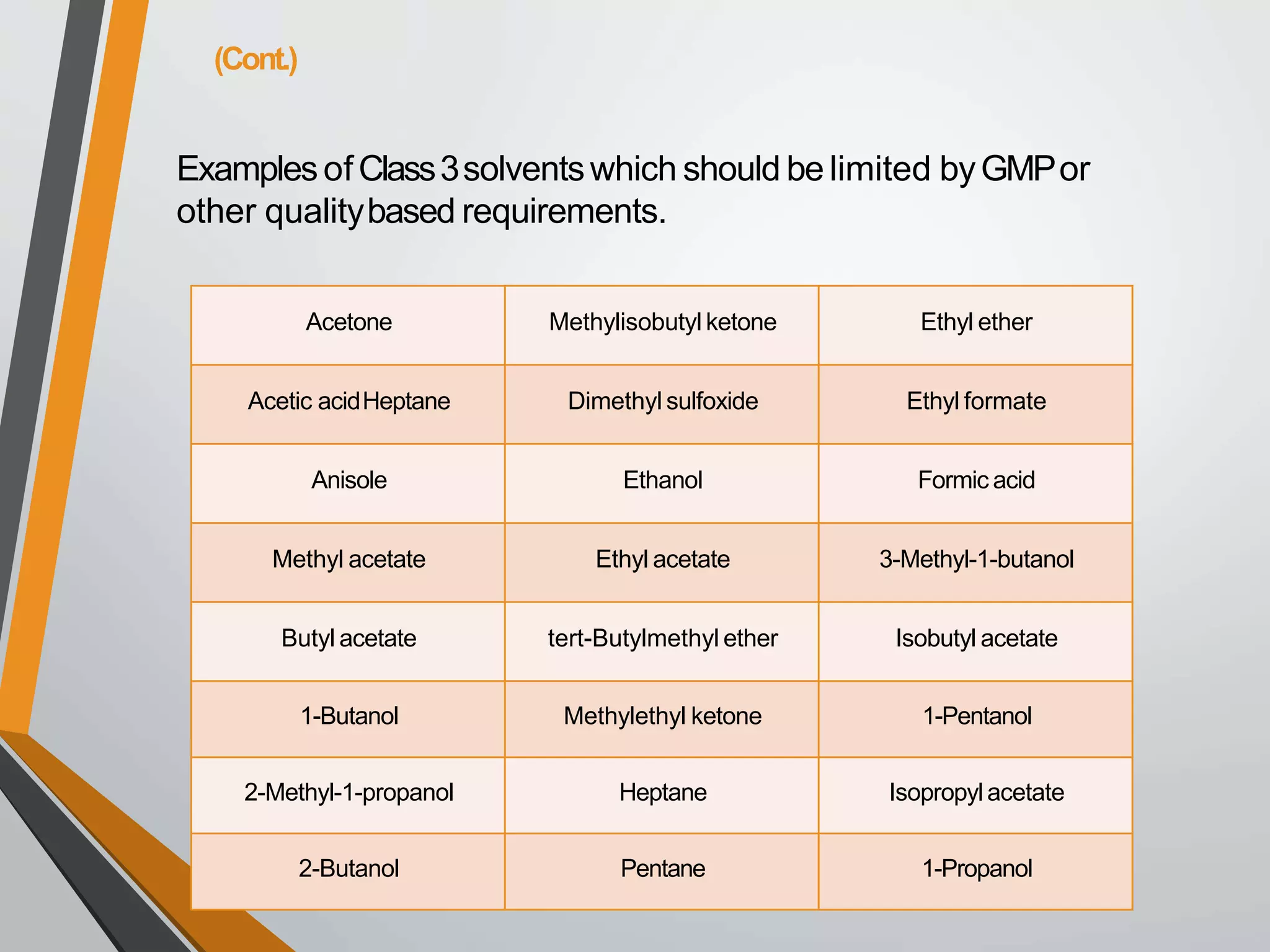 Residual solvents as impurities | PPTX