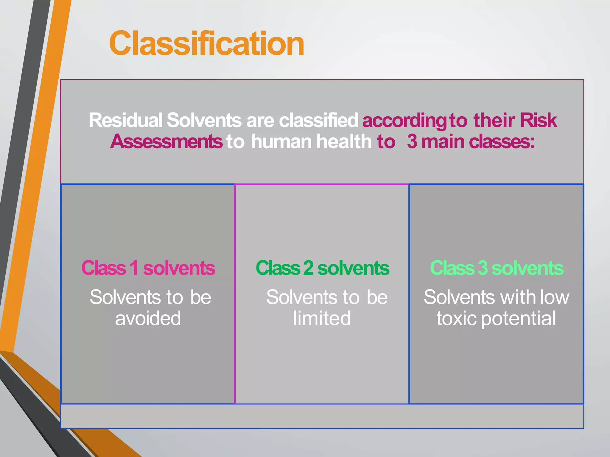 Residual solvents as impurities | PPTX