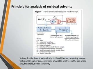 Residual solvents as impurities | PPTX