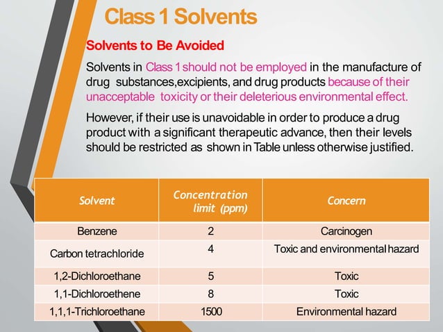 Residual solvents as impurities | PPTX
