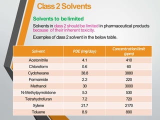 Residual solvents as impurities | PPTX