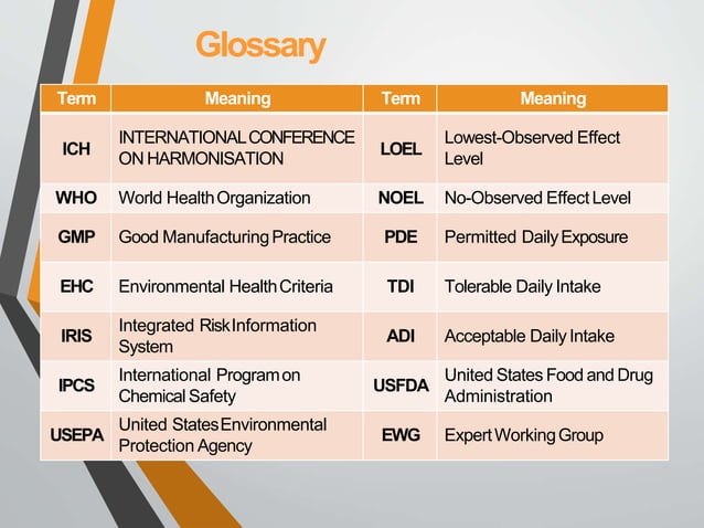Residual solvents as impurities | PPTX