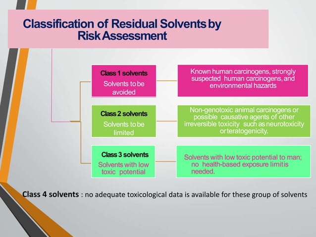 Residual solvents as impurities | PPTX