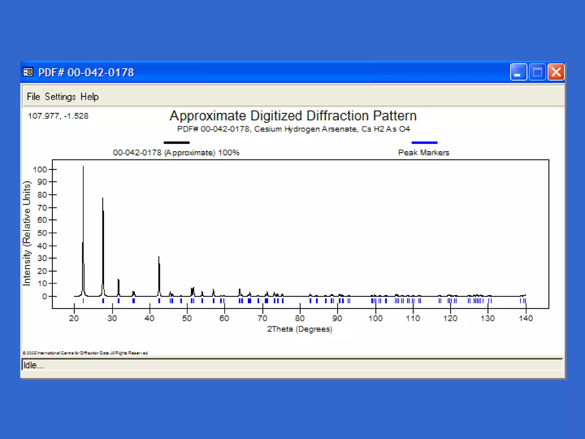 Introduction to XRD and Residual Stress Measurement | PPT
