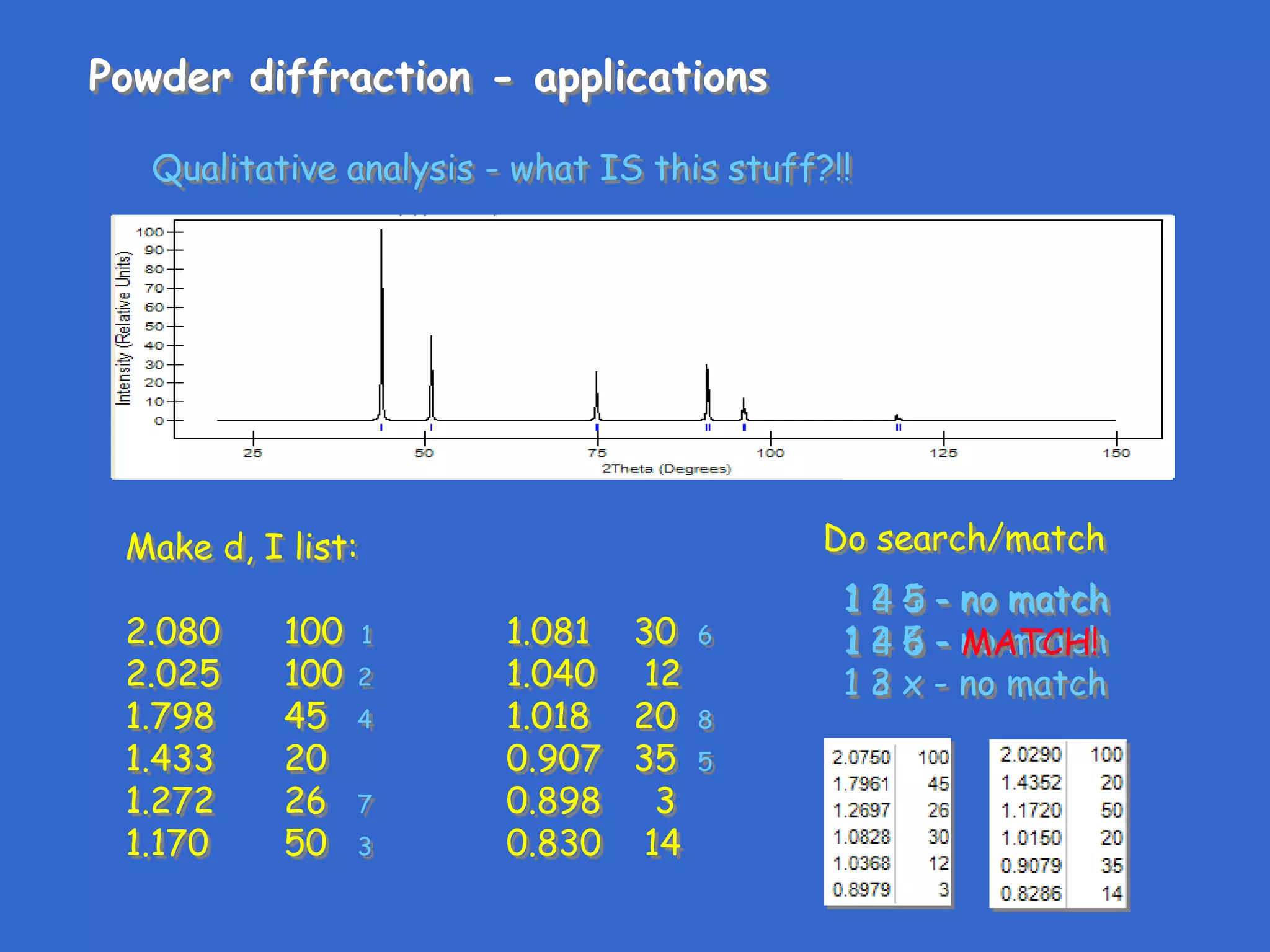 Introduction to XRD and Residual Stress Measurement | PPT