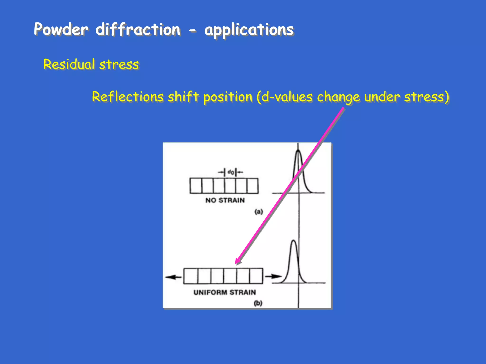 Introduction to XRD and Residual Stress Measurement | PPT