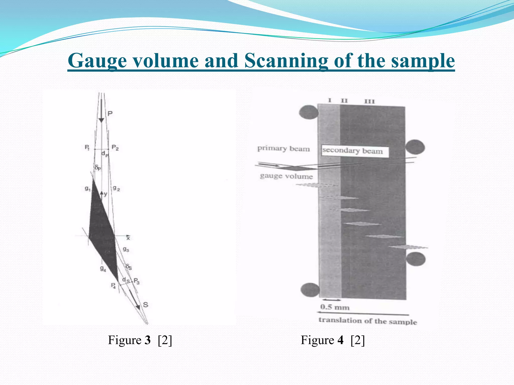 Residual Stress Analysis By High Energy Synchrotron Radiation.Ppt