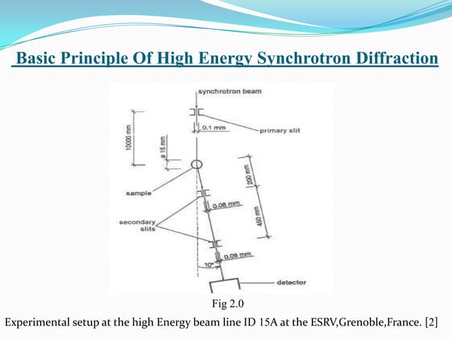 Residual Stress Analysis By High Energy Synchrotron Radiation.Ppt