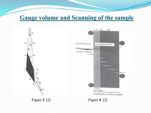 Residual Stress Analysis By High Energy Synchrotron Radiation.Ppt