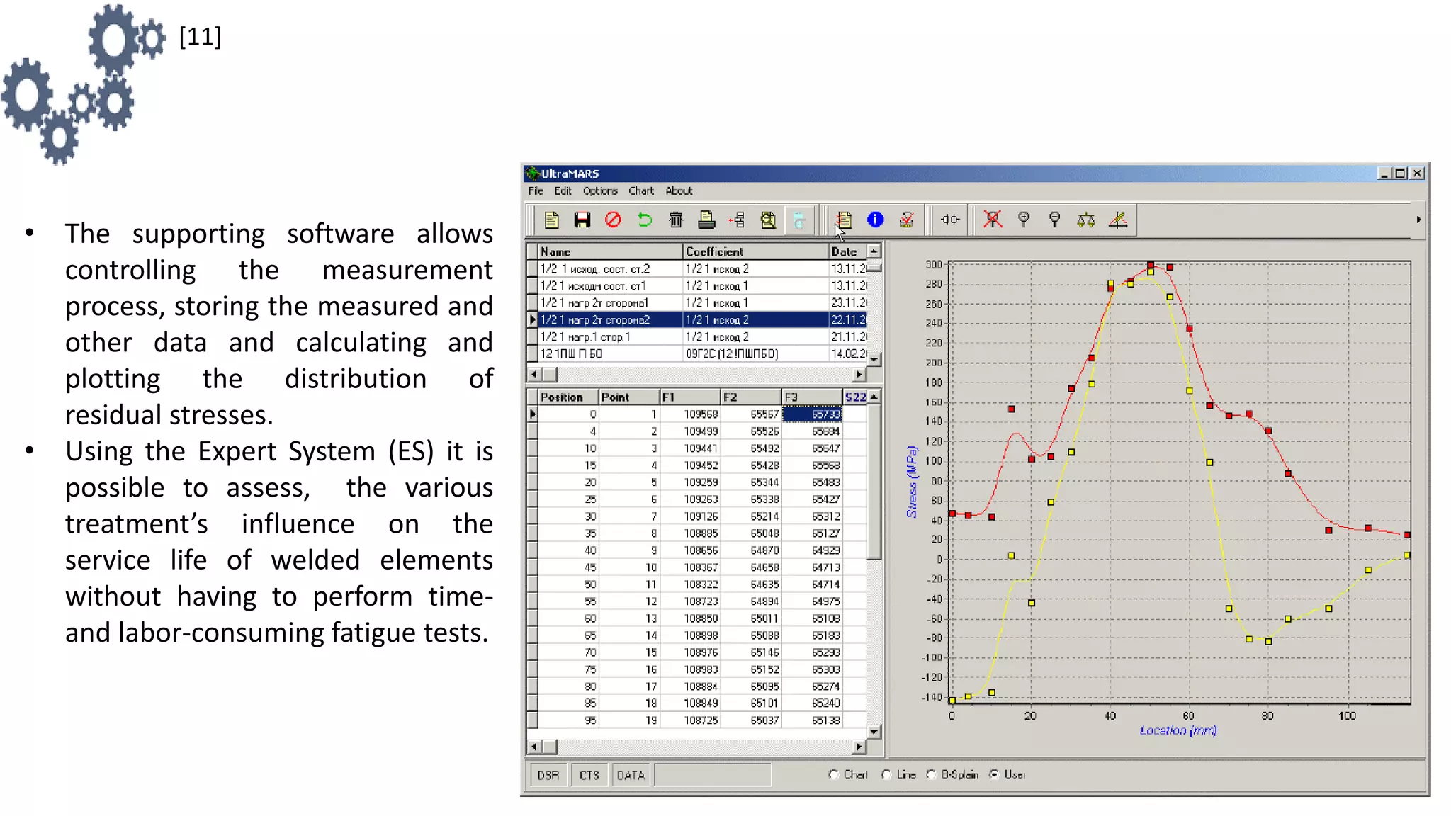 Residual stress measurement techniques | PDF